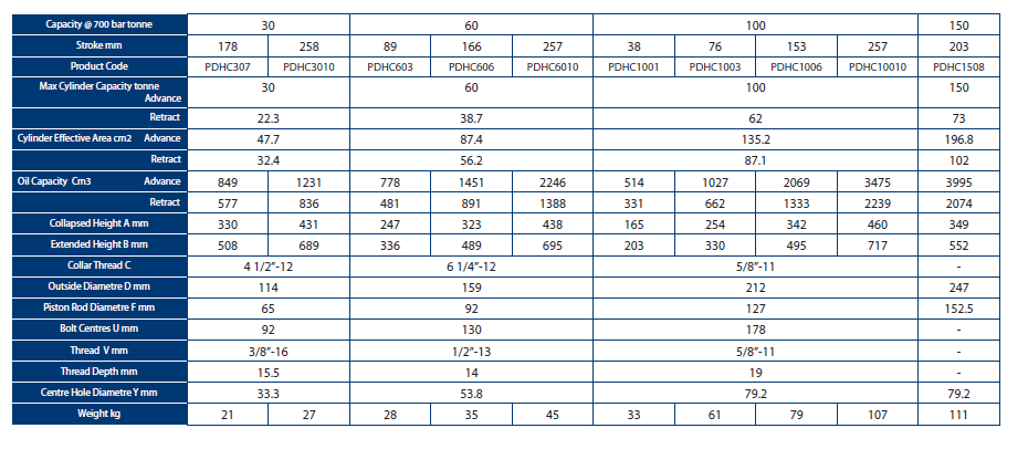 Double Acting Hollow Rod - Hydraulic Cylinders | Direct Mining